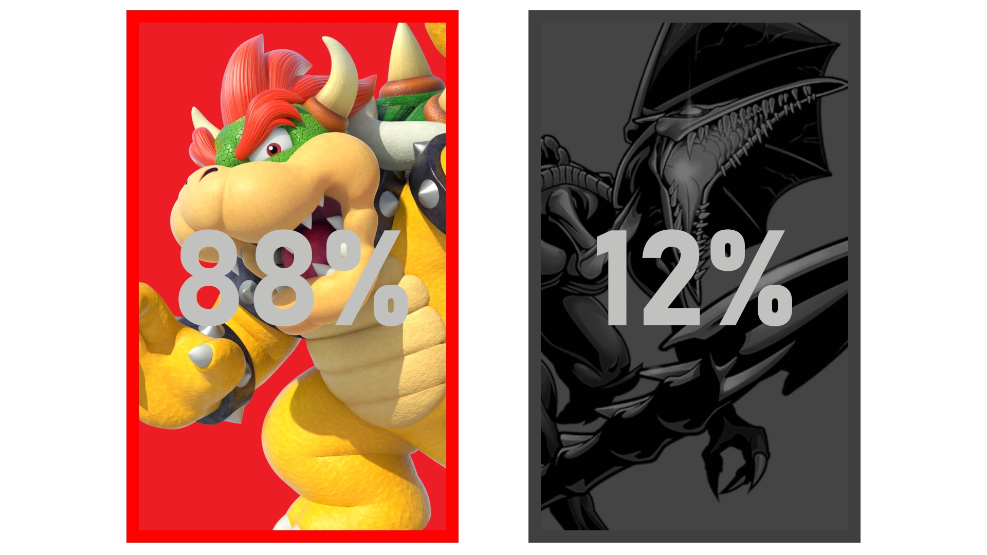 Bowser wins | Fandom