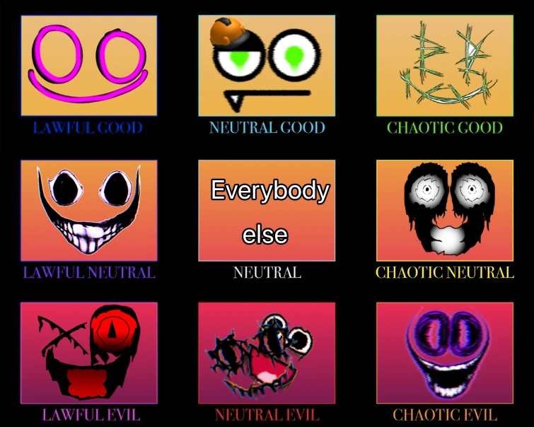 funny alignment chart | Fandom