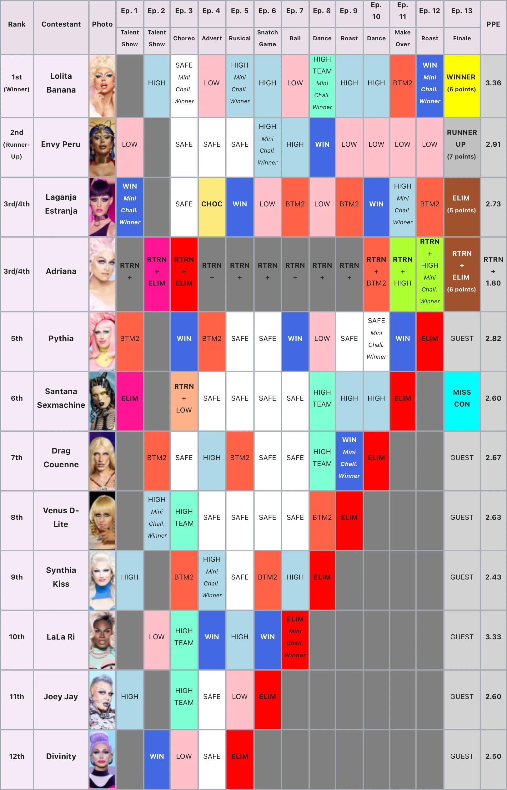 Hopping on the trend | Fandom