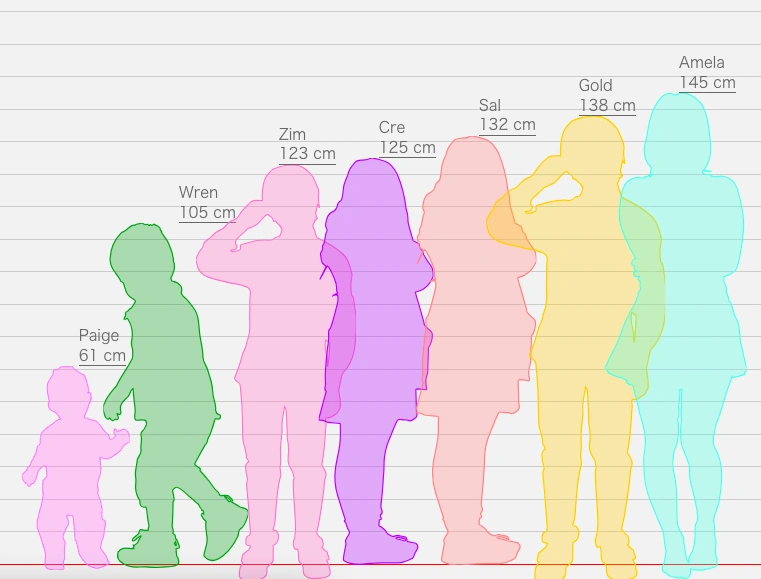 Height chart for IZ ocs (Used Zim as refrence) | Fandom