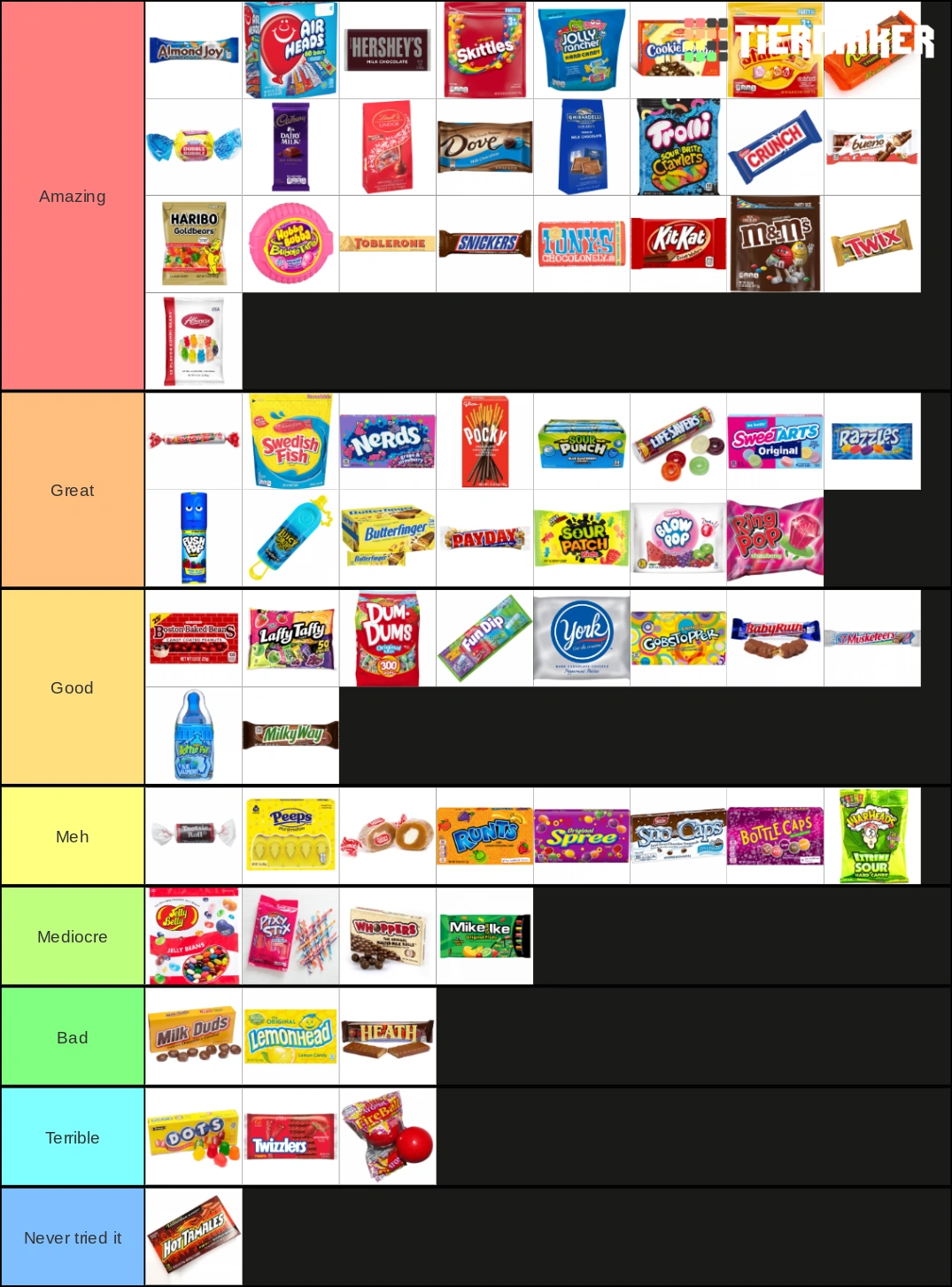 Candy Tier List | Fandom