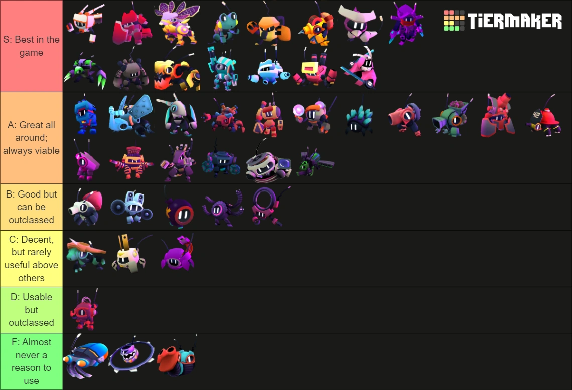 my botworld tier list | Fandom