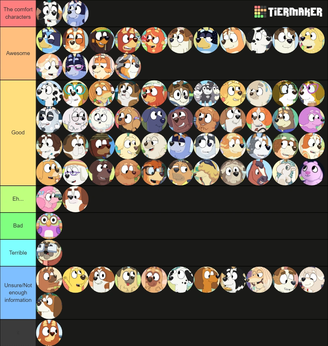 My character tier list | Fandom