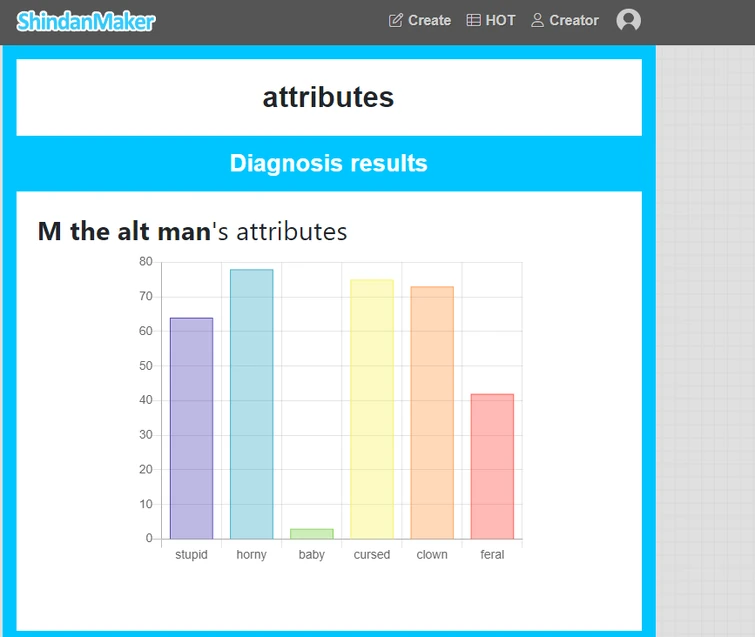 Off Topic Post | Fandom