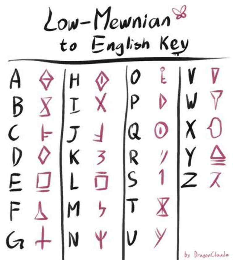 Low-Mewnian Translation Key | Fandom