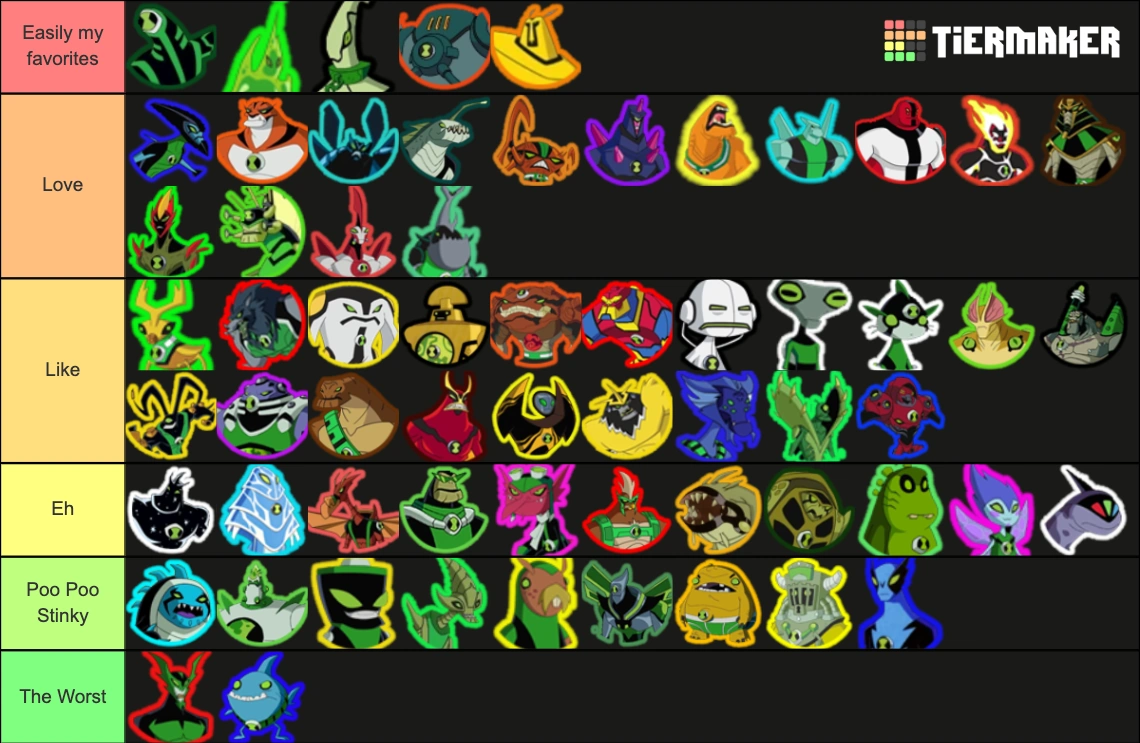 Rushed favorites tier list | Fandom