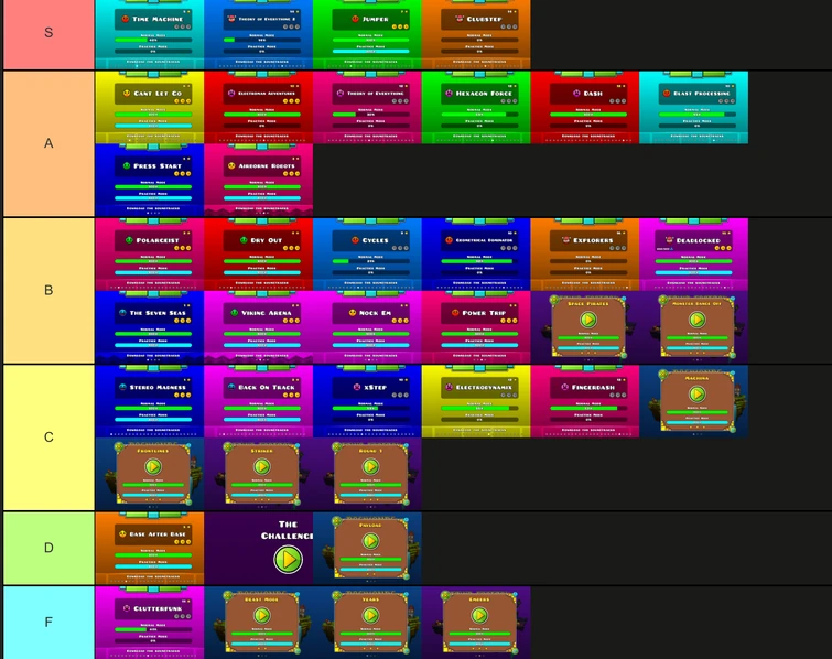 Main level tier list | Fandom