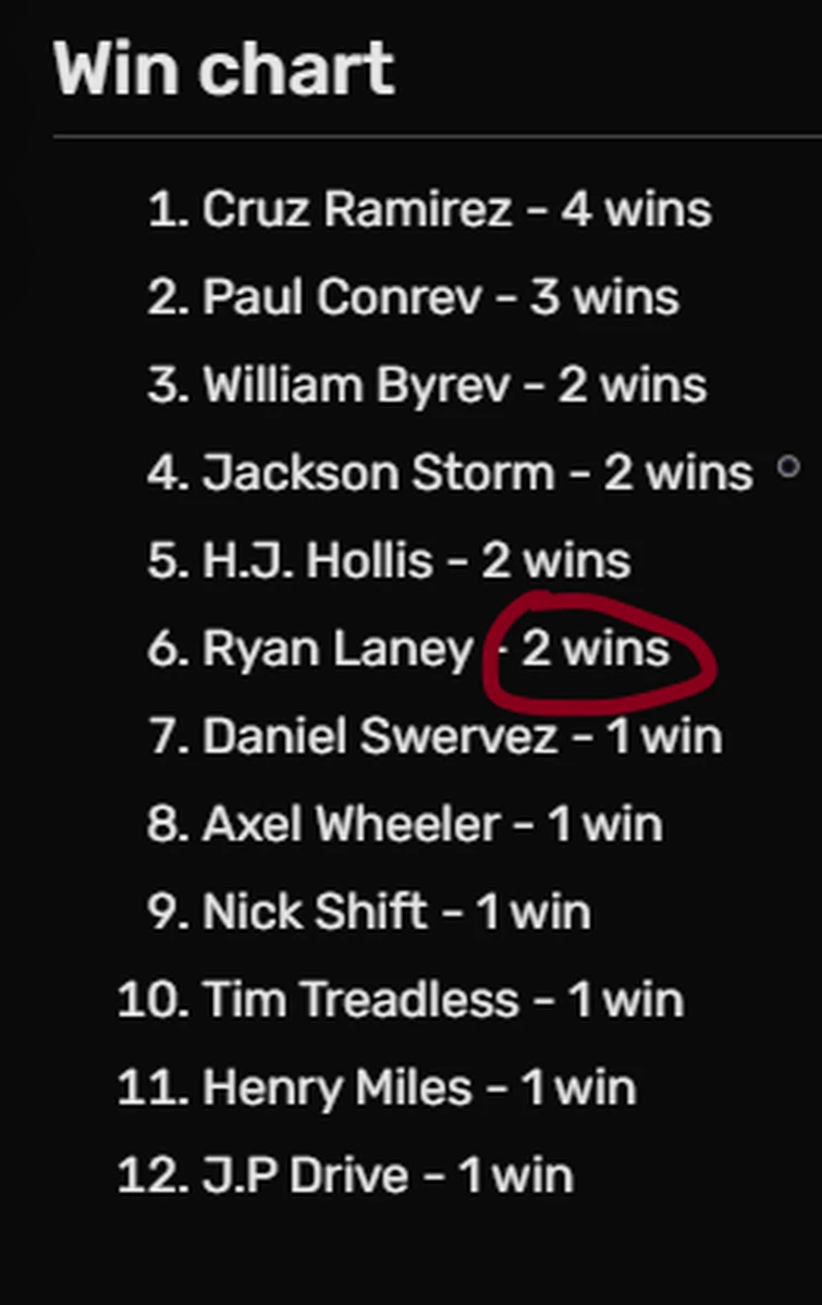 2024 Gasprin 350 Winner | Fandom