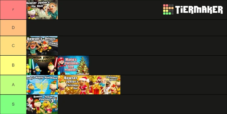 I made a tier list for Dec. 2015 SML episodes... | Fandom