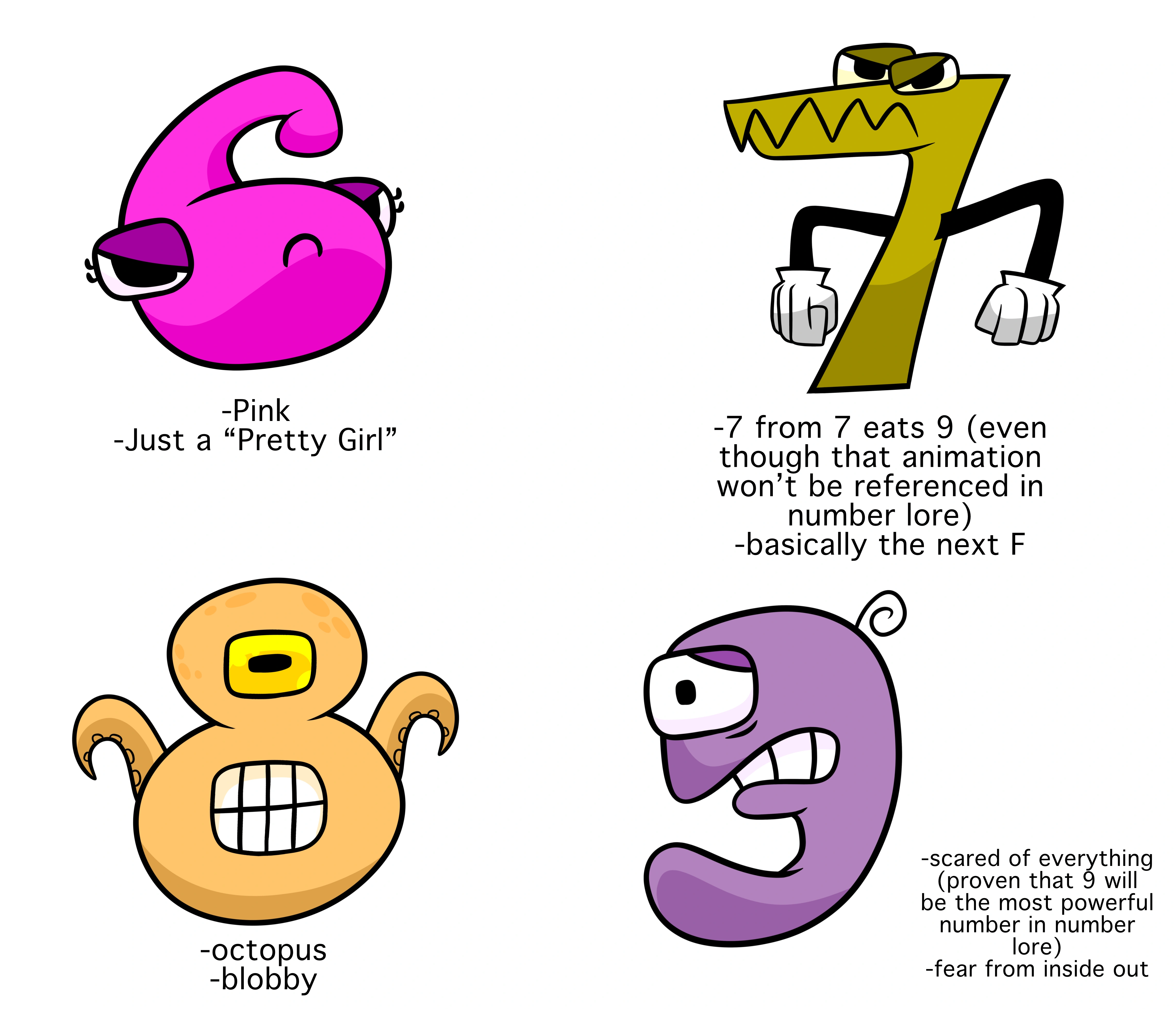 Number lore predictions starter pack | Fandom