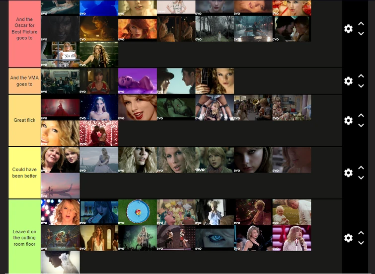 Music videos tier ranked | Fandom