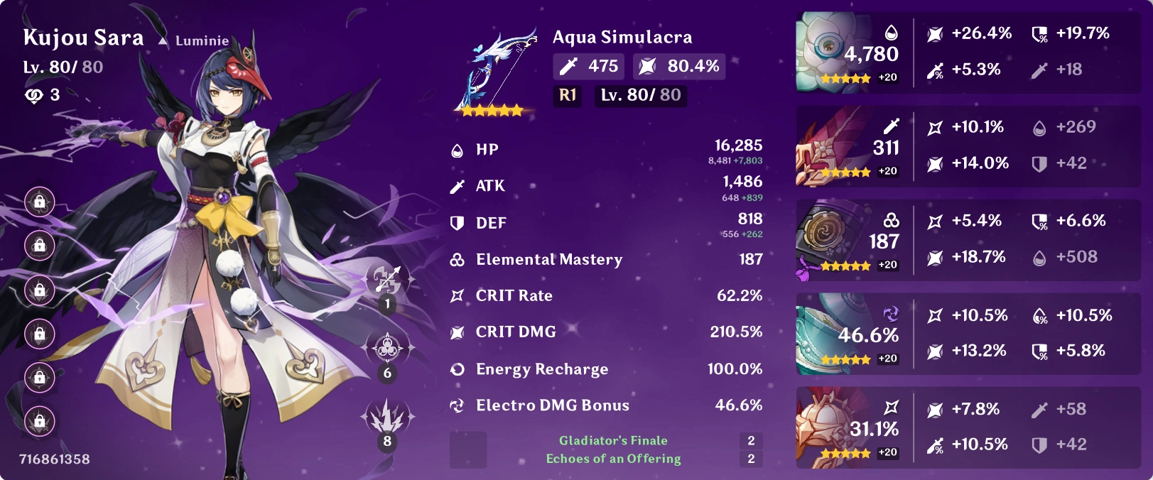 Today is Sara farm day! | Fandom