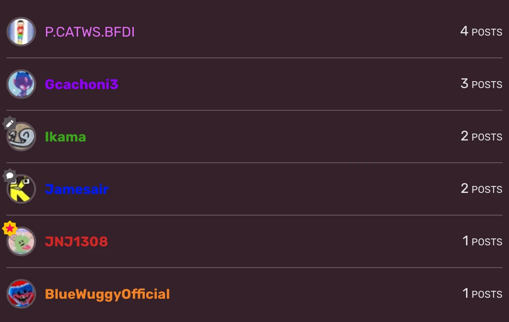 Most Active Users Leaderboard: Month 1 [November 24 - December 24] | Fandom