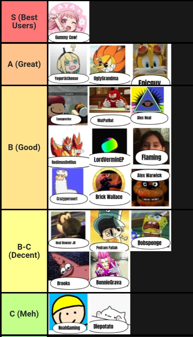 My tierlist! | Fandom