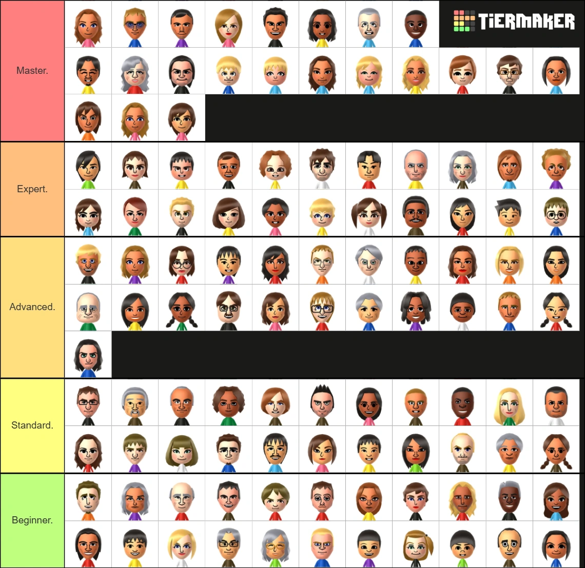 If you could, how would you rearrange the Wii Party U CPU mii difficulties? | Fandom