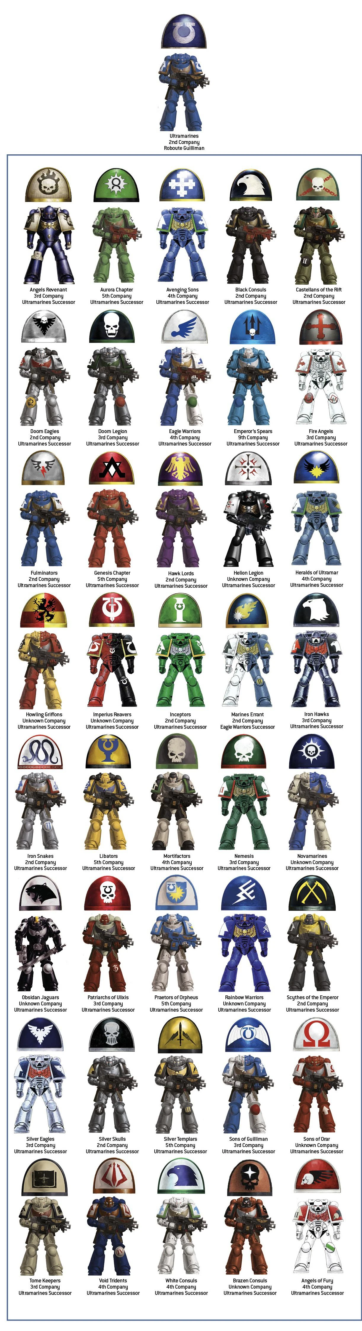 What do the Ultramarines successor chapters think of Guilliman ...