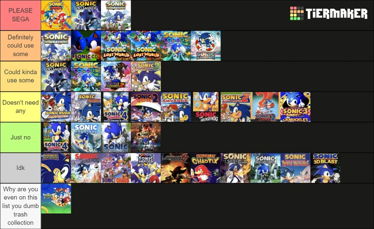 Sonic game tier list based on how much they deserve new levels | Fandom