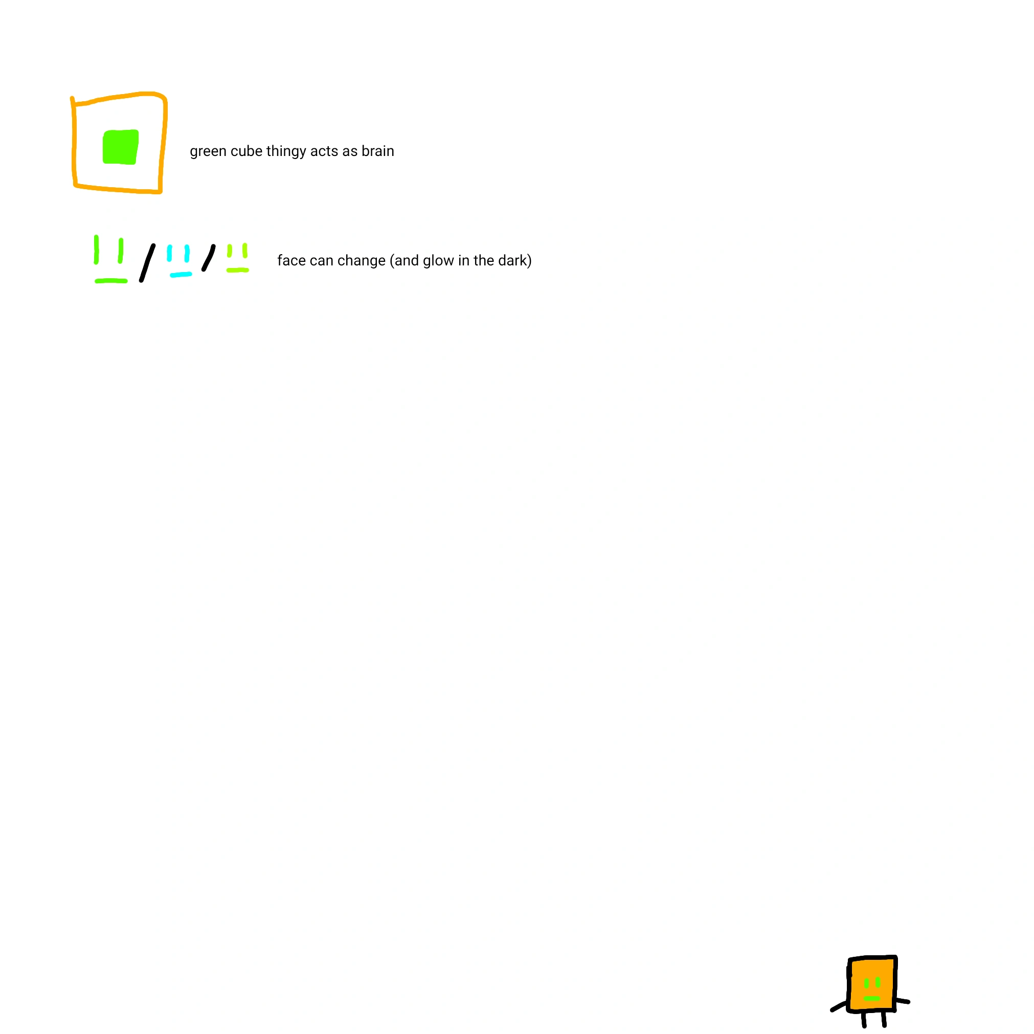 geometry body sheet thingy | Fandom