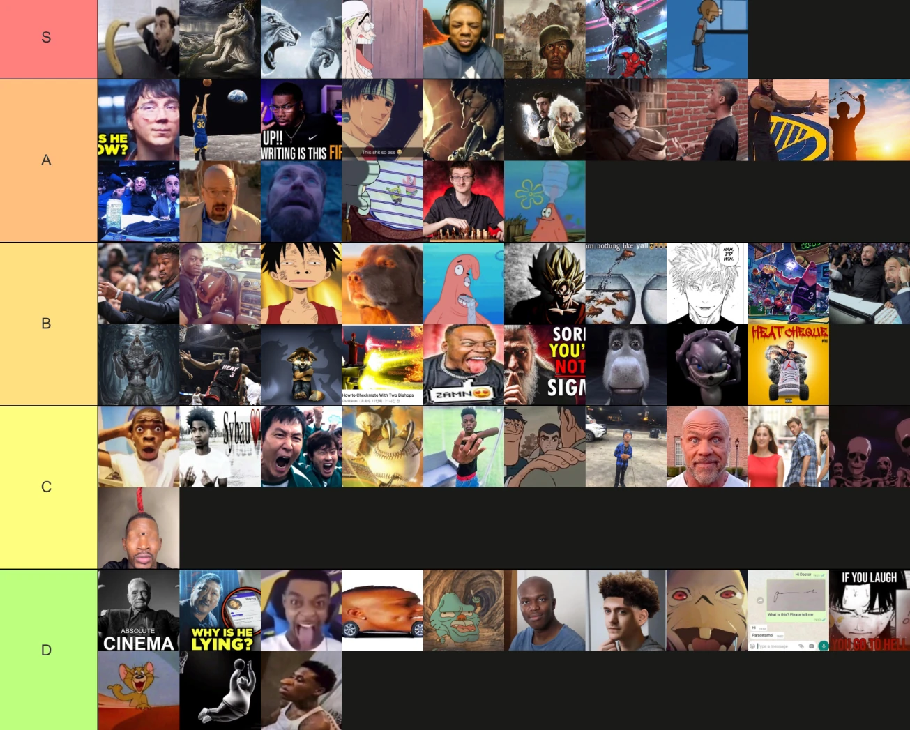 Generational Memes Tierlist | Fandom