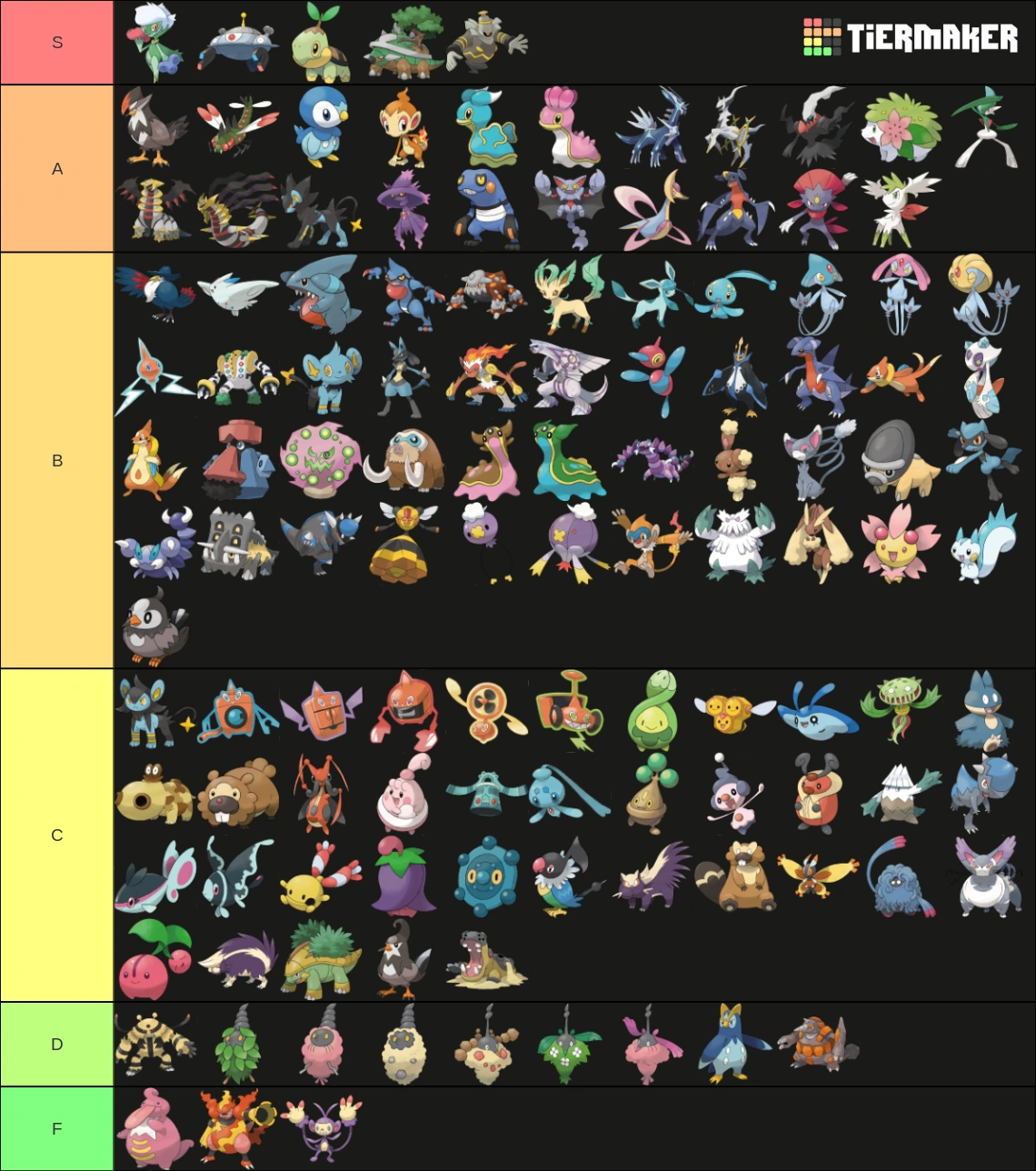 Gens 4, 5 and 6 tier lists | Fandom
