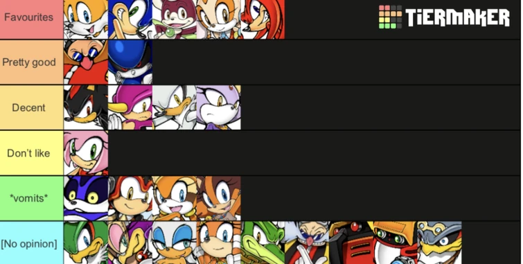 Sonic Character Tier List | Fandom