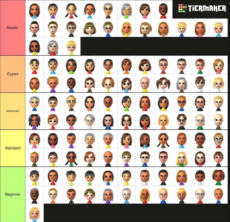 Wii Sports Club Miis Difficulty in Wii Party U if it really was ID ...