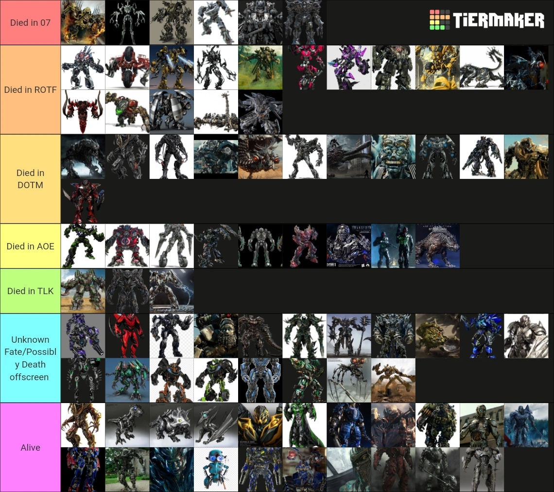 Complete Transformers Bayverse kill status (in order) | Fandom