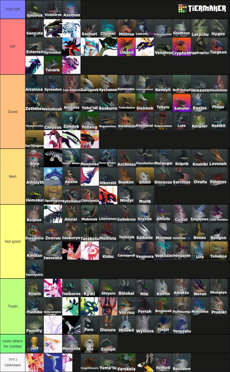 Here is my tier list based with creatures based on pvp | Fandom