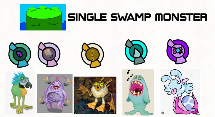 Swamp Island | Fandom