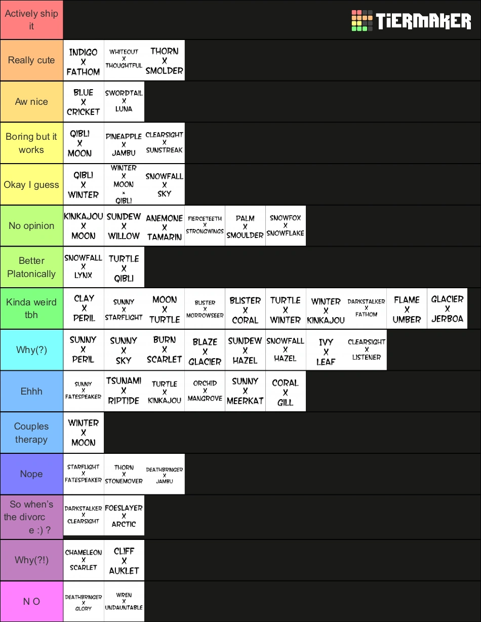 Wings of Fire Ship Tierlist | Fandom