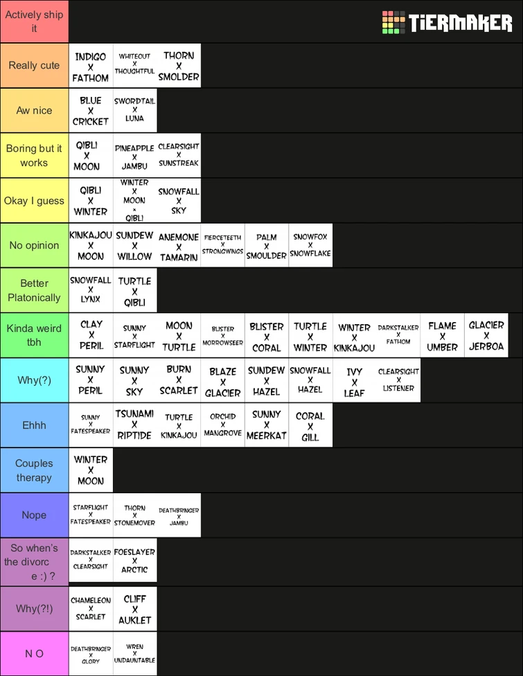 Wings of Fire Ship Tierlist | Fandom
