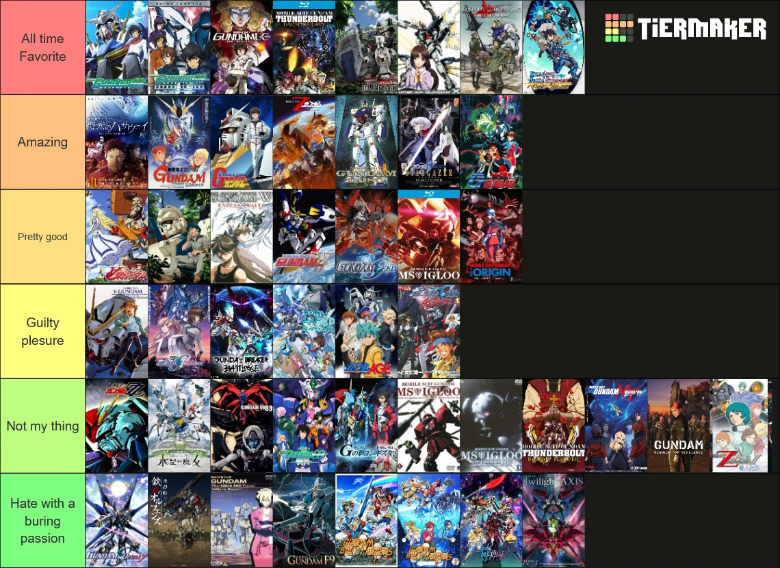 My official Tier list for Gundam shows/OVAs/Movies | Fandom
