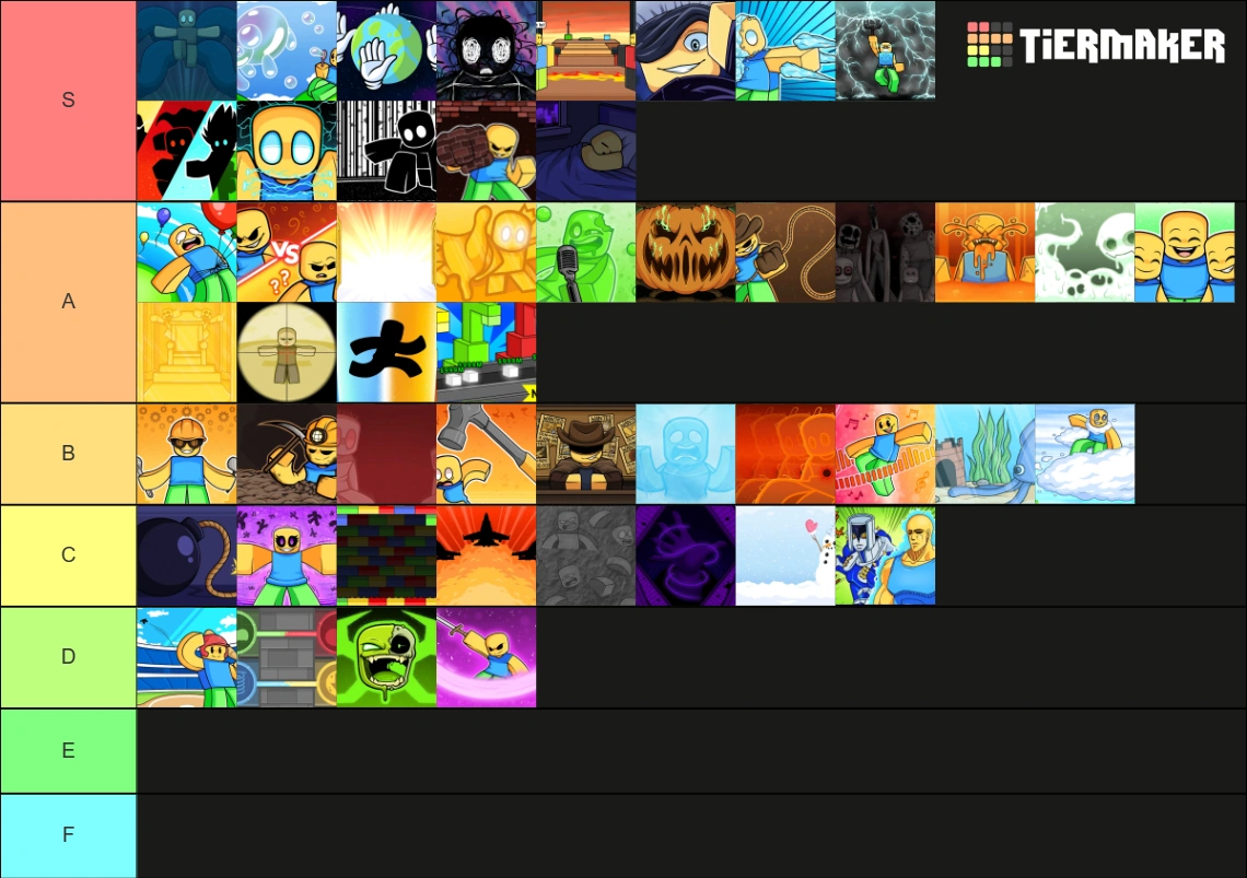 Tier list of some banners | Fandom