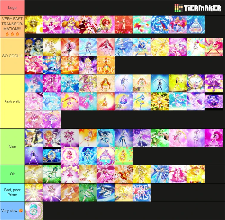 Heres my precure transformation tierlist | Fandom