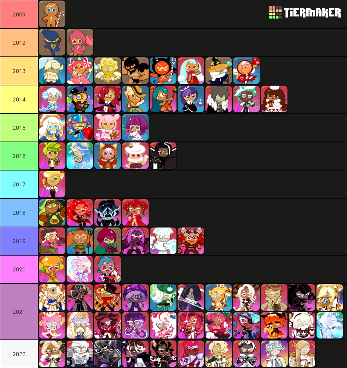 Kingdom cookies sorted by debut year | Fandom