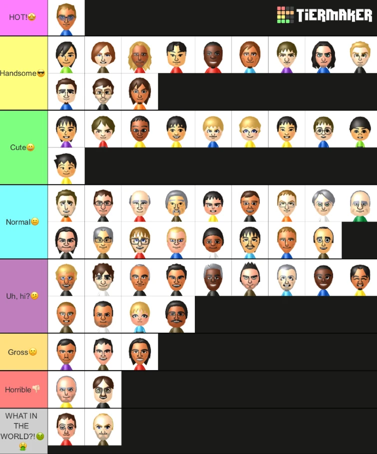 I ranked the Wii U Male Miis by how attractive they are (NOT FULLY ...