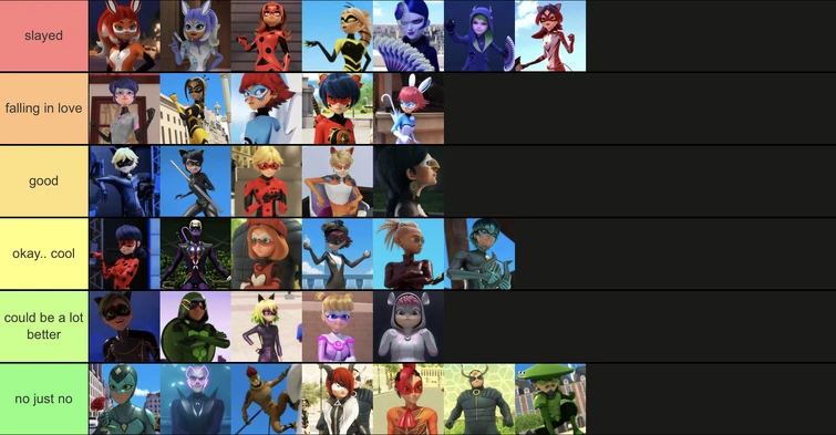 miraculous holders costumes tier list 😭😭 | Fandom