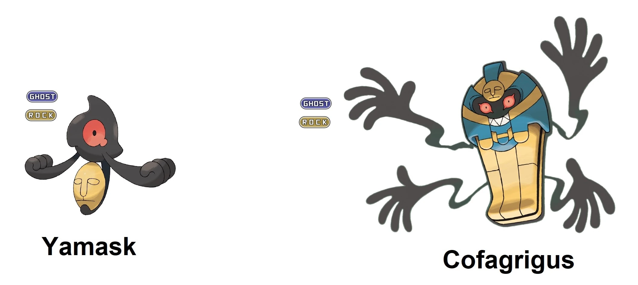 What if Yamask and Cofagrigus are both part rock types? | Fandom