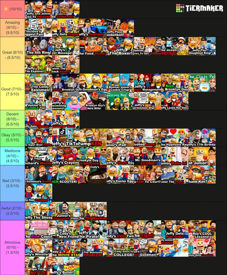 "Jeffy's Butler" Has Been Placed In Atrocious. Where Would You Put "Mr ...