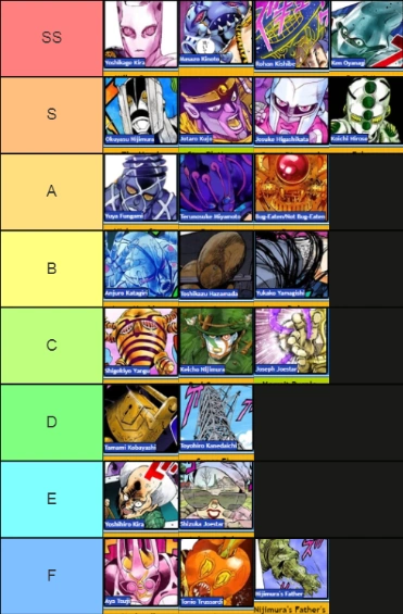 Part 4 stand tier list | Fandom