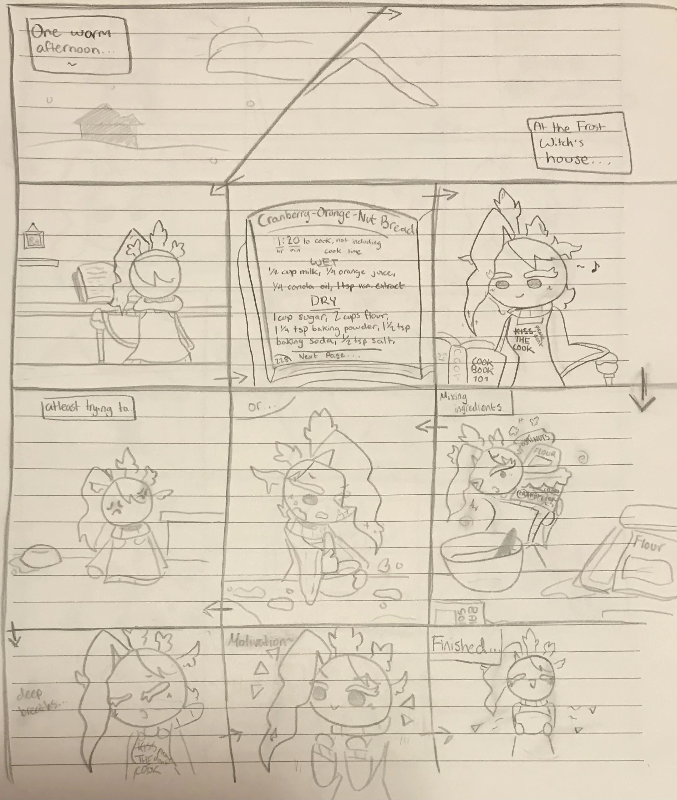Frosty Baking Bread Comic | Fandom