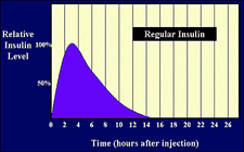 Humulin C | Canine Diabetes Wiki | Fandom