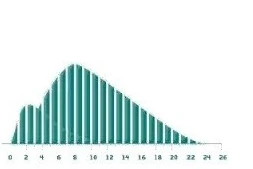 Humulin M1 | Canine Diabetes Wiki | Fandom