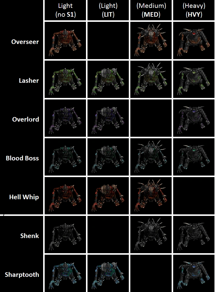 Overseer | Diablo Wiki | Fandom