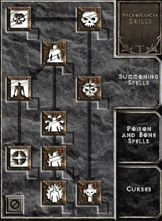 Summoning Spells | Diablo Wiki | Fandom