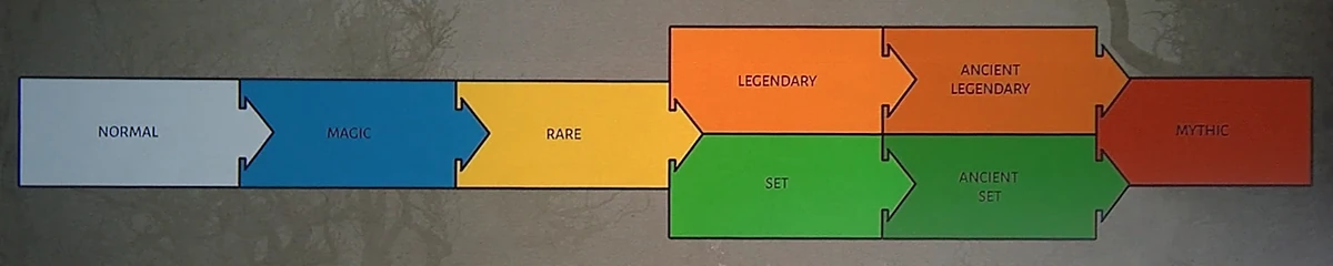 Mythic Items | Diablo Wiki | Fandom