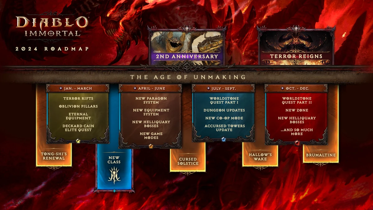 Age of Unmaking | Diablo Wiki | Fandom