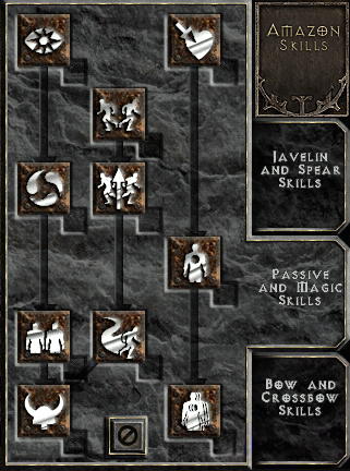 Passive and Magic Skills (Diablo II) - Diablo Wiki