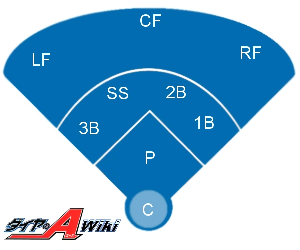 Catcher Signals Chart