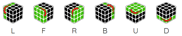 Algoritmo | Wiki Diccionario Speedcubing | Fandom